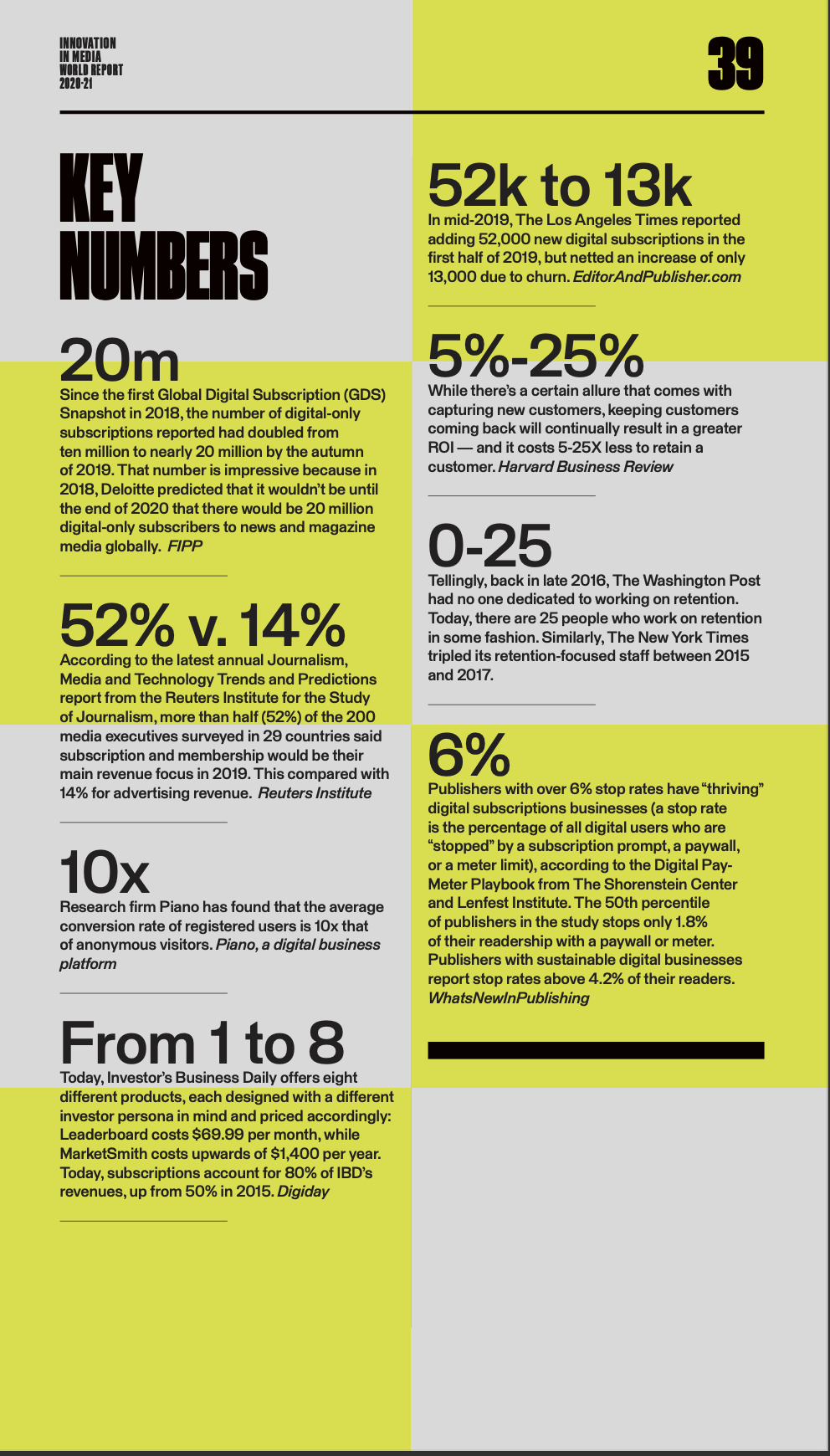 13 Business Models to Enable Your Media Company to Thrive - Innovation